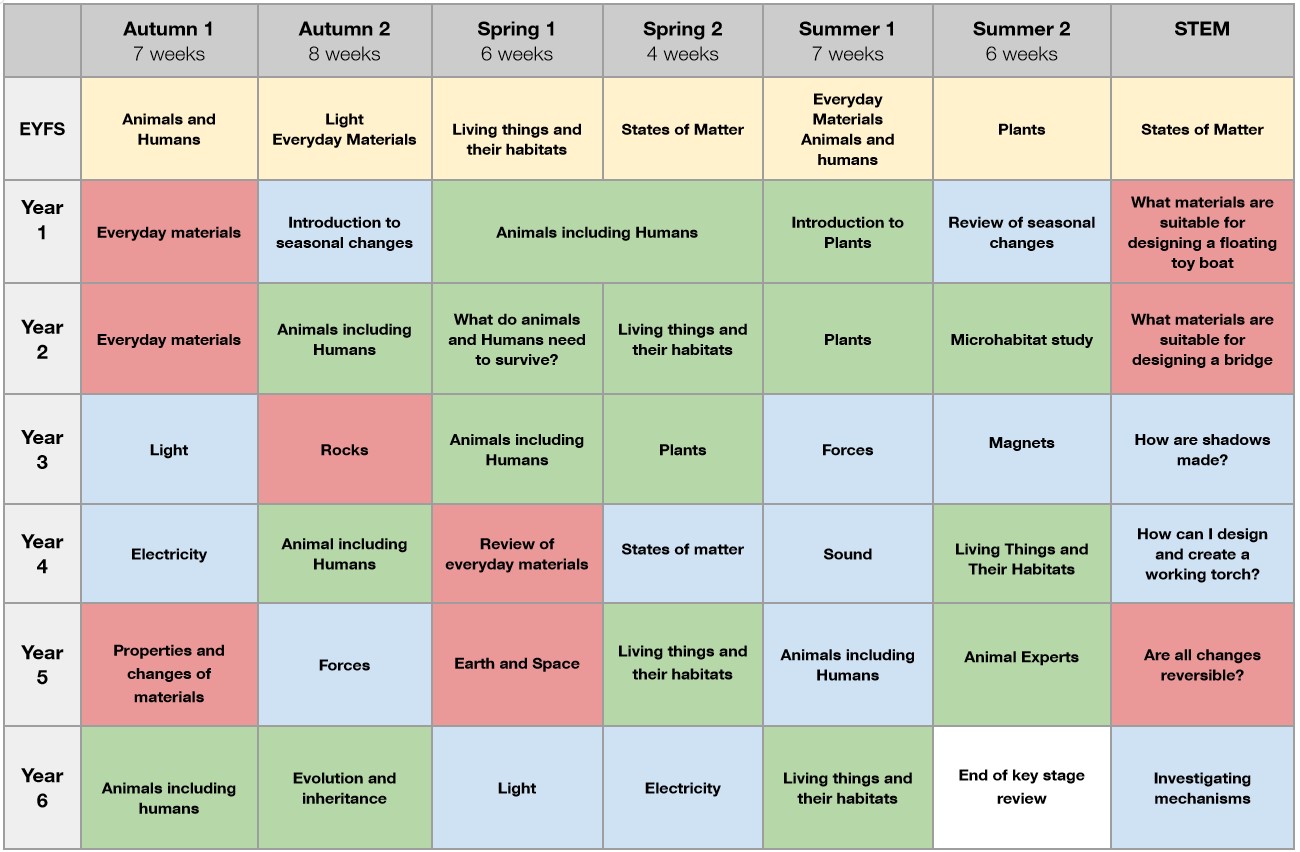Science | Humberstone Junior Academy