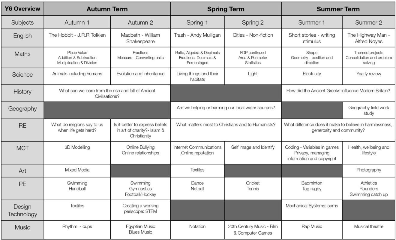 Year 6 | Humberstone Junior Academy